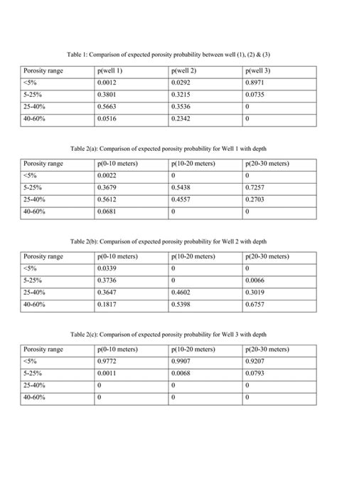 Geostatistics Data Interpretation From Graphs Pdf