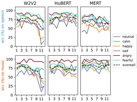 论文审查 Revisiting Acoustic Similarity In Emotional Speech And Music Via