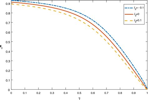The Dependence Of Rayleigh Wave Velocity Download Scientific Diagram