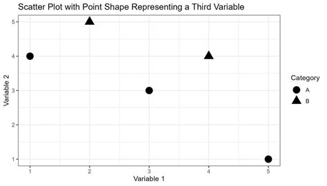 Preattentive Attributes In Data Visualization Enhancing Perception And Understanding