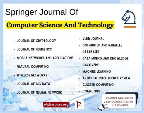 fast publish springer journal of computer science and technology