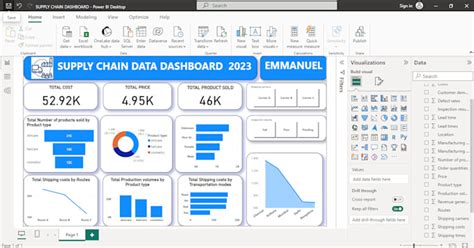 Data Visualization Excel Sql Python Power Bi By Holdinz Fiverr