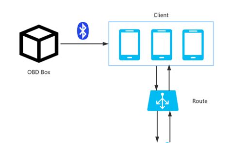 小程序后端架构图 流程图模板processon思维导图、流程图