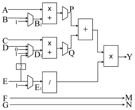 a new fpga based real time digital solver for power system simulation