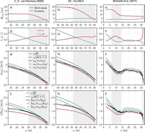 Assessment Of The Boussinesq Theory Equation 2 To Predict The Download Scientific Diagram