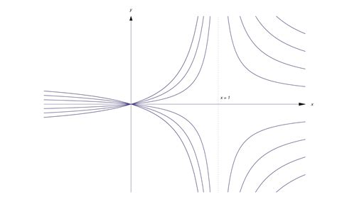 4 5 Applications To Curves Ximera