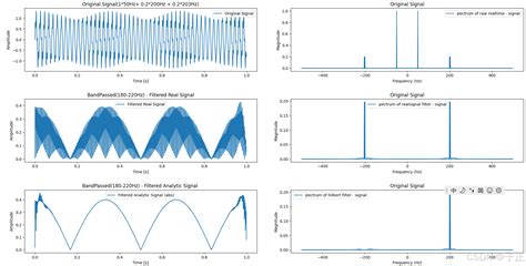 希尔伯特变换前后信号的时域和频谱特征hilbert变换 Fft Csdn博客