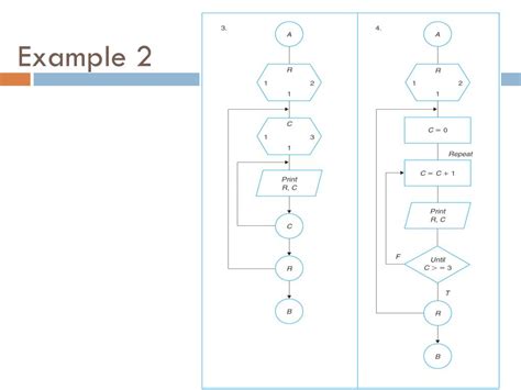 Ppt Problem Solving With Loops Powerpoint Presentation Free Download Id3575570