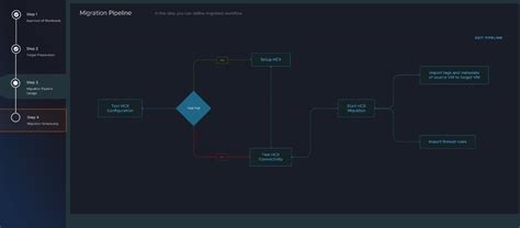Blogs It Vmware Aria Hub Vİrtualİzatİon ‎blog