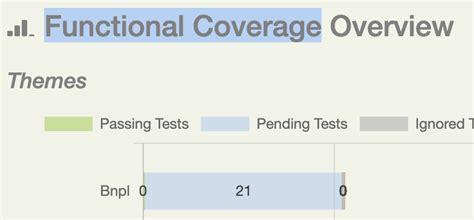 Functional Coverage Theme Counter Showing Incorrect Total On Report