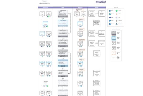 Why Do An Onboarding Process Before Implementing A Software