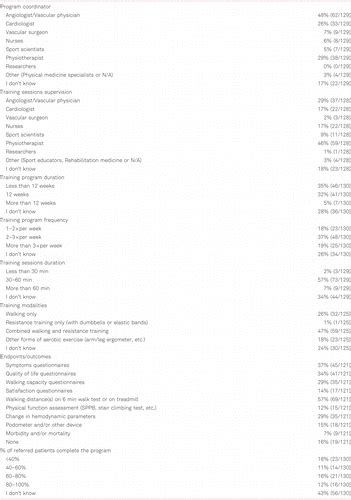 Supervised Exercise Training In Patients With Lower Extremity Peripheral Artery Disease A