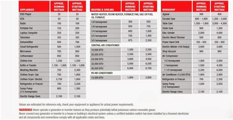 Stand By Generator Sizes At Steve Bushnell Blog