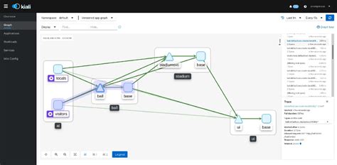 OpenShift Service Mesh Unleashing The Power Of Microservices MeatyBytes