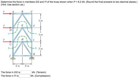 Solved Determine The Force In Members Dg And Fl Of The Truss