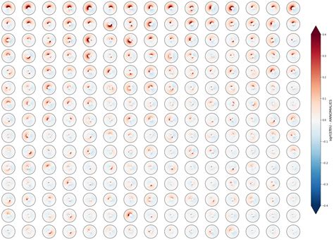Spectral Classification
