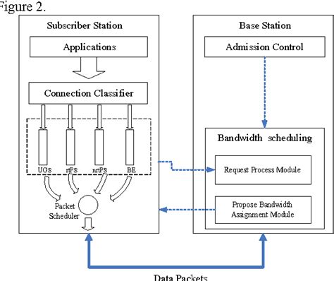 figure 1 from an enhanced uplink scheduling scheme for ieee 802 16