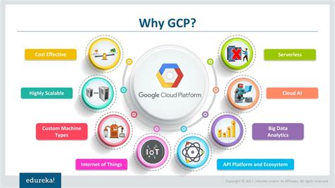 PPT Google Cloud Platform Tutorial GCP Fundamentals Edureka PowerPoint Presentation ID