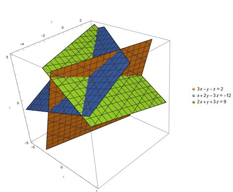 How To Plot Multiple 3d Functions Online Technical Discussion Groups