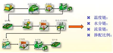 Spc系统软件过程控制网