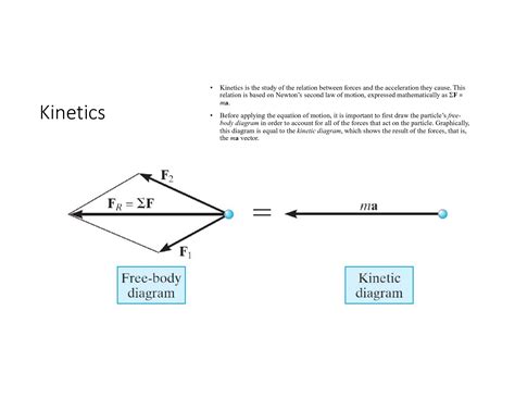 SOLUTION Kinetics Of A Particle Force And Acceleration PPT Studypool