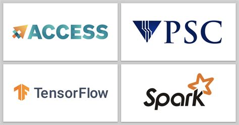 Client Support Center Iask Center Psu Institute For Computational And Data Sciences High
