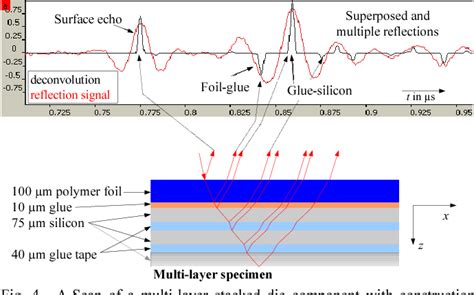 Figure 1 From Deconvolution Of Ultrasonic Signals In Time Domain