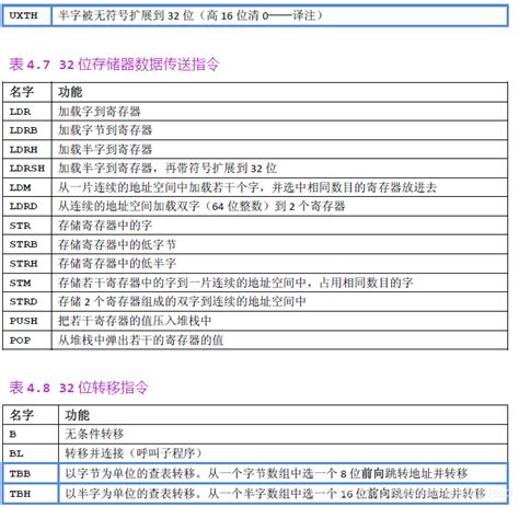 Cortex M处理器指令集详解maxkingdead的博客 Csdn博客