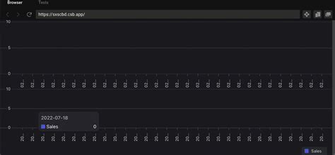 X Axis Jumps When Theres A Lot Of Data Points With Long Labels · Issue 1354 · Shopifypolaris