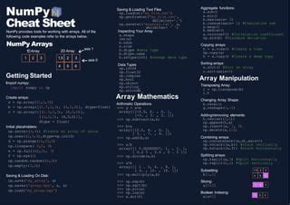Python Cheat Sheet Presentation Learning PPT