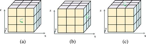 Rubiks Cube Rotation A Rotated About The Z Axis B Rotated About The Download Scientific