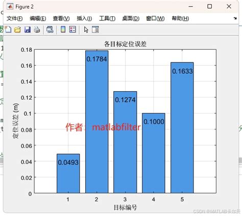 【matlab代码】三维空间中使用toa（到达时间）给多目标定位的程序，目标、锚点的数量均可调整，附完整代码 Csdn博客