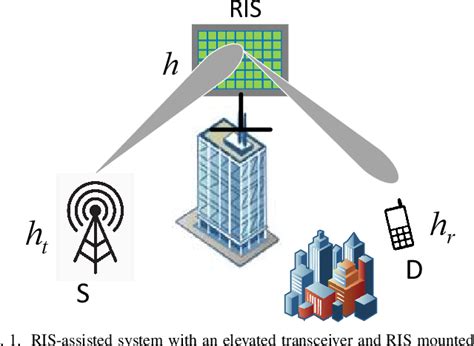 Figure 1 From Path Loss Modeling For Ris Assisted Wireless System With