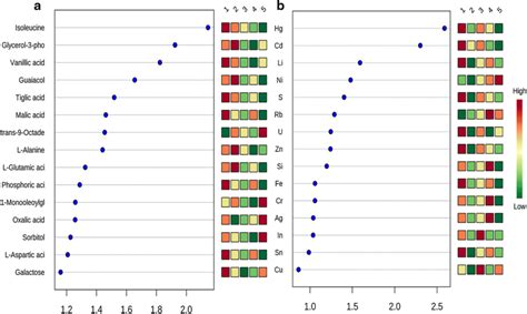 Vip Variable Importance In Projection Score Plots Derived From The Download Scientific