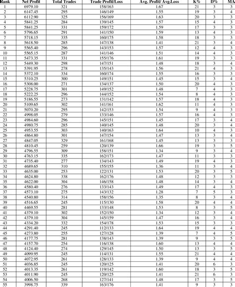 Top 100 Results Of Stochastic Oscillator Download Table
