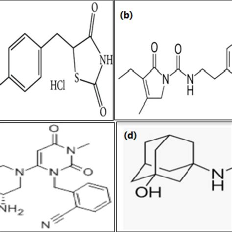 Chemical Structure Of A Pioglitazone B Glimepiride C