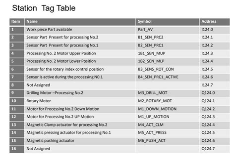 PLC Function Program Implement The PLC Function Block Chegg Com