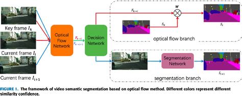 Figure 1 From Attention Based Quick Network With Optical Flow Estimation For Semantic