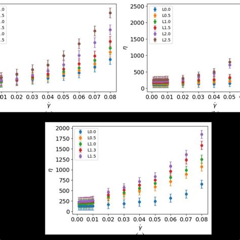 Functional Particle Configuration Construction For Single A Three Download Scientific