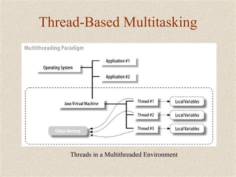 Developing Multithreaded Applications Ppt