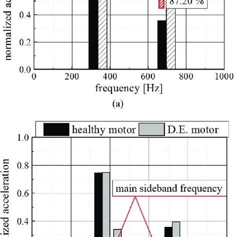 Eccentricity Faults A Static Eccentricity B Dynamic Eccentricity C Download Scientific