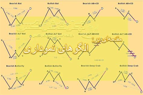 مقدمه‌ای بر الگوهای نموداری الگوهای قیمتی تحلیل تکنیکال