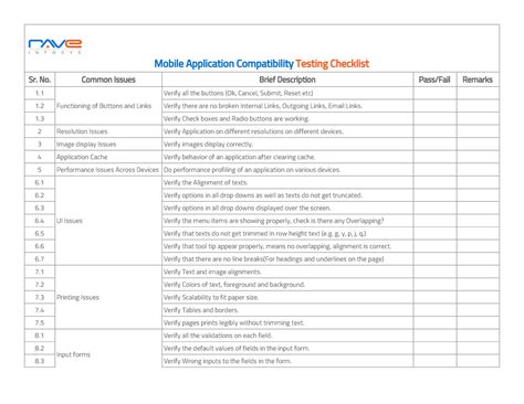 Mobile App Compatibility Checklist Mob App Compatibility Checks