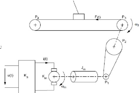 Figure 1 From Model Predictive Control Of An Inverted Pendulum By Mixed Logical Dynamical