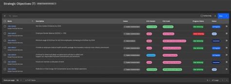 Ibm Openpages Risk Management For Esg Helps Corporate Leaders Understand Their Firms Esg Risks