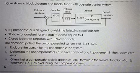 Solved Figure Shows A Block Diagram Of A Model For An