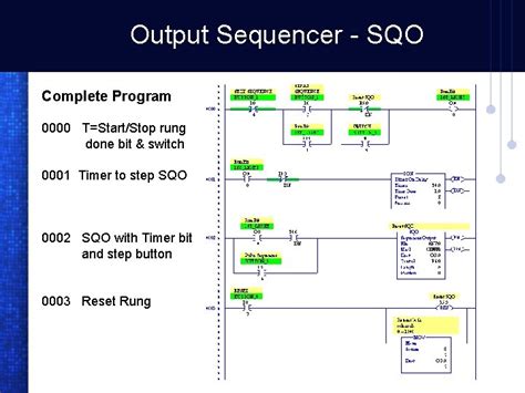 Chapter Programmable Logic Controllers Lab 14 Output Sequencer