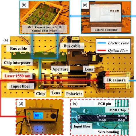 A Photo Of The Experimental Setup B Photo Of The Microcontroller Download Scientific Diagram