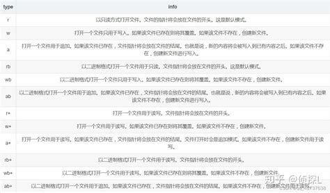Python文件操作方法详解：打开、读取与管理 Csdn博客