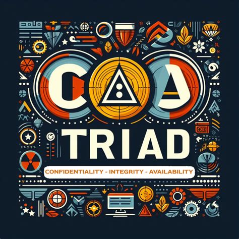 Cybersecurity Controls Frameworks And Compliance